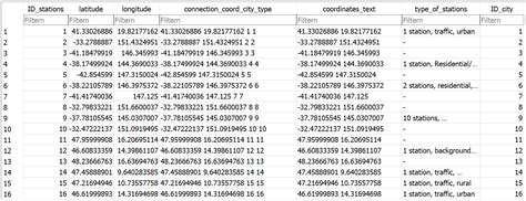 sql join results in too many rows stack overflow