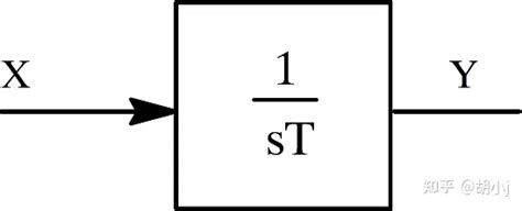 Cbuilder 教程 2 积分器积分器写法 Csdn博客