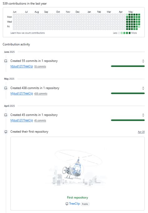 Github项目被克隆为恶意程序
