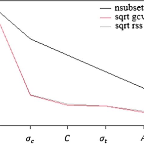 Feature Importance Analysis Using Mars Algorithm Download Scientific Diagram
