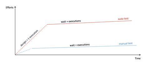 Manual Test Cases Vs Automated Test Cases — Who Wins Round 2 By