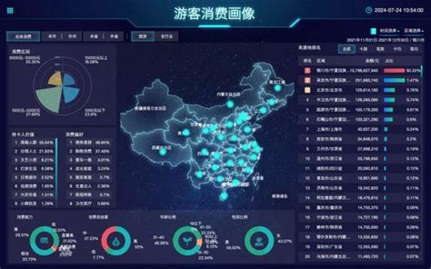 海鳗云 的想法 海鳗云游客画像分析包括哪些方面？海鳗云游客画像分析是通过整合多源数据，运用多种分析方法，对游客的人口统计学特征、旅游行为、兴趣偏好、消费习惯等方面进行深入剖析，从而构建出全面