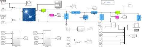 implementation and simulation model of the pv system in matlab simulink