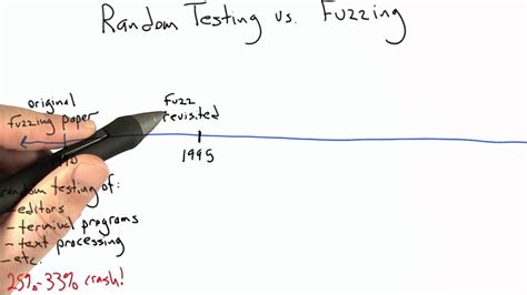 Fuzzing Software Testing Youtube