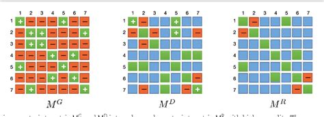 Figure 3 From Deep Enhanced Constraint Clustering Based On Contrastive
