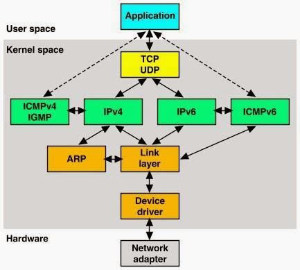 COMPUTER NETWORK Protocol คออะไร