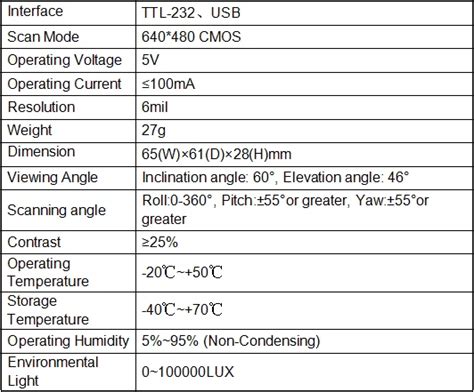 GM D QR D Barcode Scan Engine USB RS Bar Code Scanner QR Code Reader Module Famidy