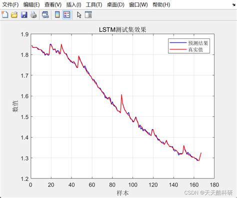锂电池soh预测 基于lstm的锂电池soh预测（附matlab完整源码基于lstm 电池soh预测模型 Csdn博客