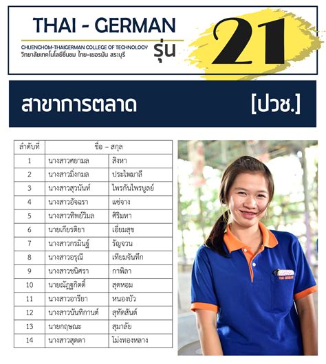 [การตลาด วิทยาลัยเทคโนโลยีชื่นชม ไทย เยอรมัน สระบุรี