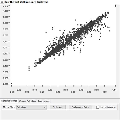 Regression Why Is My Cross Validation Failing Cross Validated