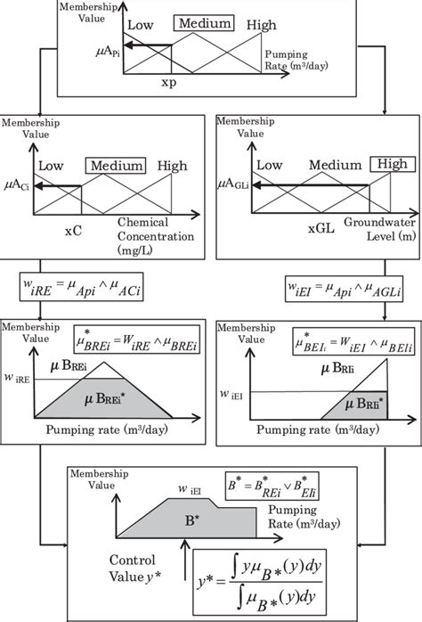 Procedure For Proposed Inference Download Scientific Diagram