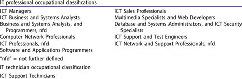 Census Occupational Classifications Relating To Information Technology