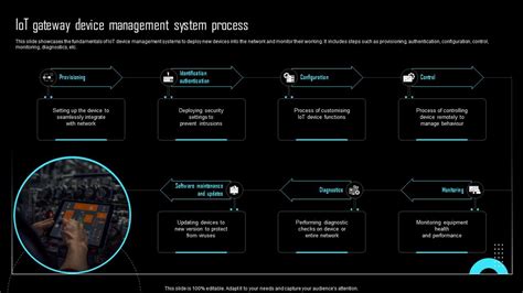 IoT Gateway Device Management System Process Effective IoT Device Management IOT SS PPT Presentation