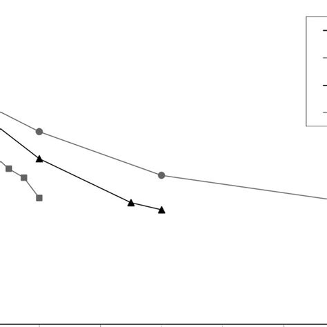 Parallel Efficiency For The Jacobi Benchmark Size 1680x2016 Executed Download Scientific