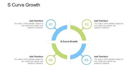 S Curve Growth PowerPoint Presentation And Slides PPT Presentation SlideTeam