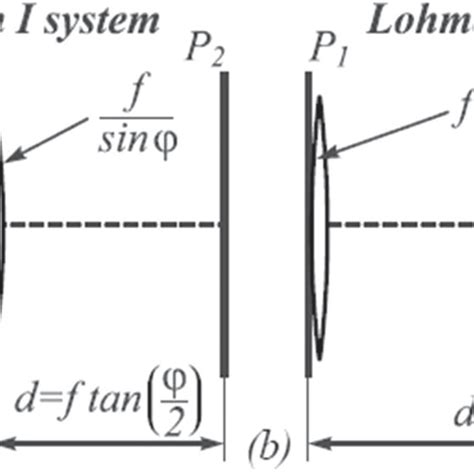 Schematic Scheme Of A Frft System Download Scientific Diagram