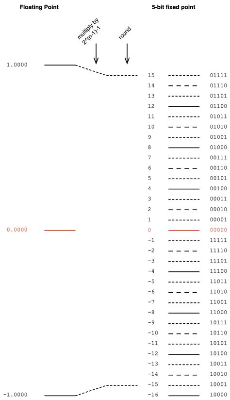 Bit Depth Conversion Part 4 Earfluff And Eyecandy