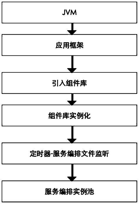 method and device for hot update of java software eureka patsnap