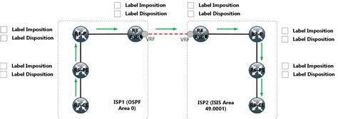 mpls l3vpn inter as option d