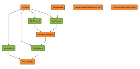 data views client — python citrination client 6 4 0 documentation