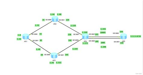 ensp静态综合实验报告 ensp实验报告 csdn博客