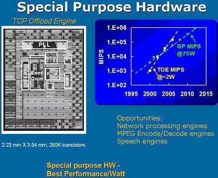 How To Provide A Power Efficient Architecture EDN