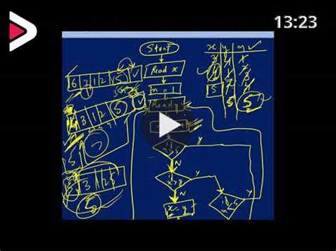 Flowchart to find largest of n numbers flowchart for largest of n numbers دیدئو dideo