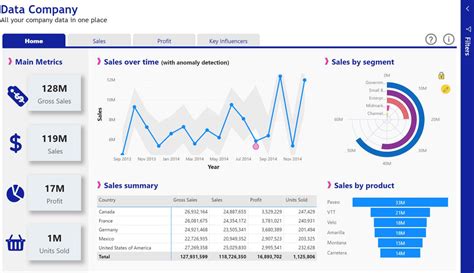 seamless page navigation in power bi the navigation pane series part 2