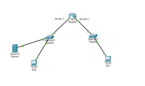 DHCP Relay Agent Yapılandırması Deltastech