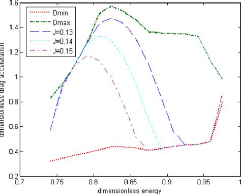 figure 4 from reentry trajectory planning optimization based on sequential quadratic programming