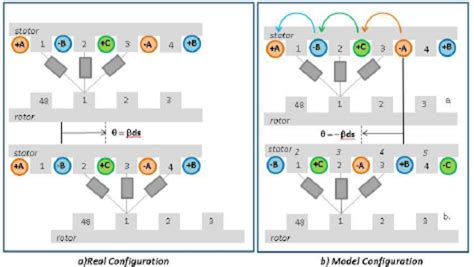 Source Displacement Download Scientific Diagram