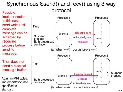 barriers implementations ppt download