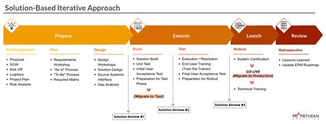 Execution Analysis Vs Transaction Cost Analysis Futures