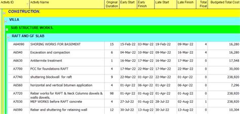 How To Calculate Cost Variance Cv In Primavera P6 Nazhrah Mohamad Sahban