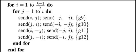 Figure 1 From An Efficient All To All Communication Algorithm For Mesh