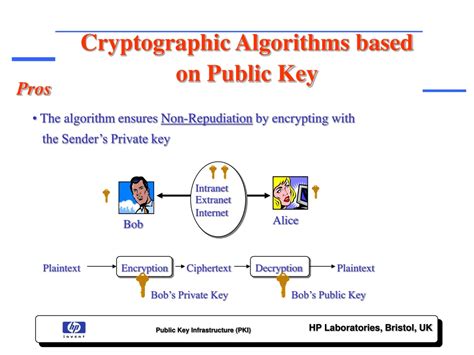 ppt x509 public key infrastructure pki powerpoint presentation