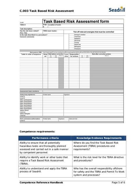 C003 Task Based Risk Assessment