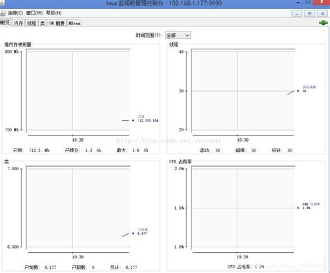 Java 自带性能监控工具：监视和管理控制台 Jconsole 的使用jconsole 怎么看年轻代 Csdn博客