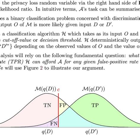 illustration of the distributions of m s possible outputs and their download scientific diagram