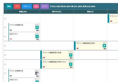 Youtrack Rest Api Lonestargaret