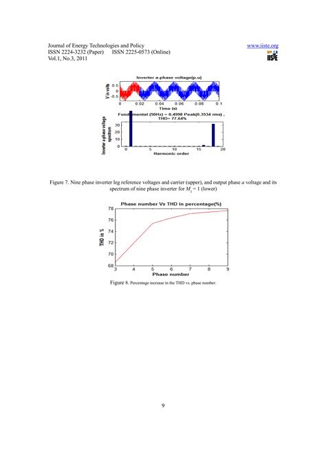 novel carrier based pwm technique for n phase vsi pdf