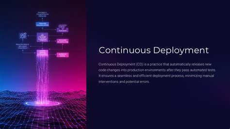Continuous Deployment Powerpoint Presentation Pptuniverse