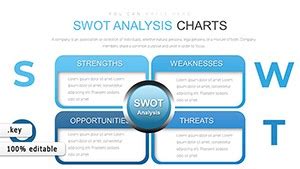 Business SWOT Analysis Keynote Charts ImagineLayout