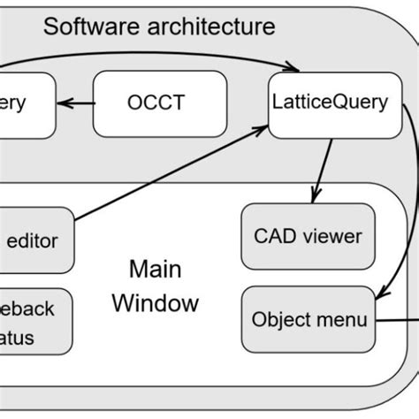 the high level software architecture of latticequery download