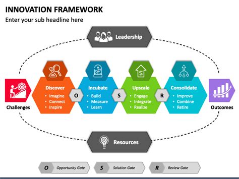 Innovation Framework Template