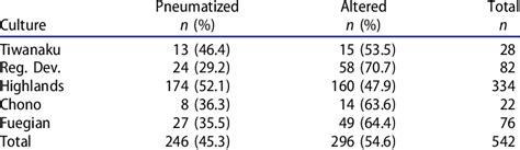Temporal Bone Pneumatization Download Table