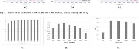 Figure 5 From Collaborate Edge And Cloud Computing With Distributed