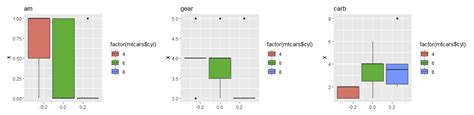 R Map Over Some Numeric Columns And For Each Boxplot With A Grouping Var Stack Overflow