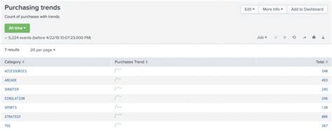Splunk Create An Overlay Chart Online Tutorials Library List Tutoraspire Com