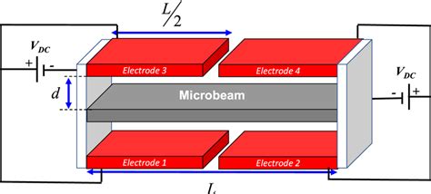 Schematic Of Electrostatically Actuated Doubly Clamped Microbeam Download Scientific Diagram